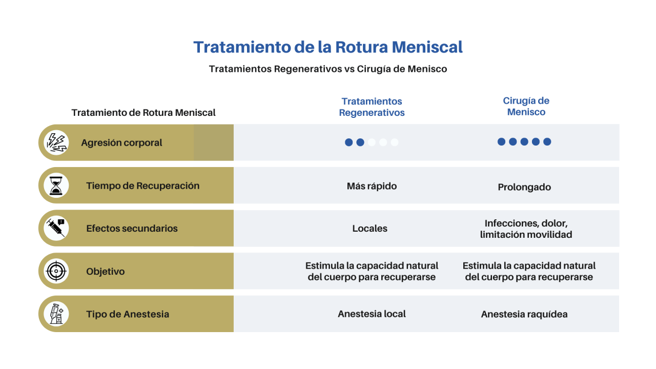 Recupera la movilidad de tu rodilla: Terapias Regenerativas para tratar ...
