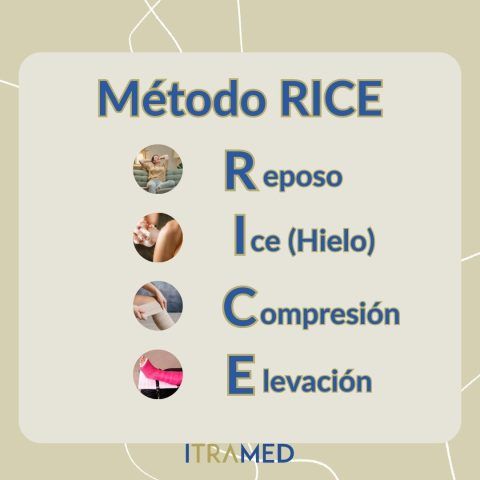 Método RICE vs. MEAT: ¿Cuál es mejor? - ITRAMED